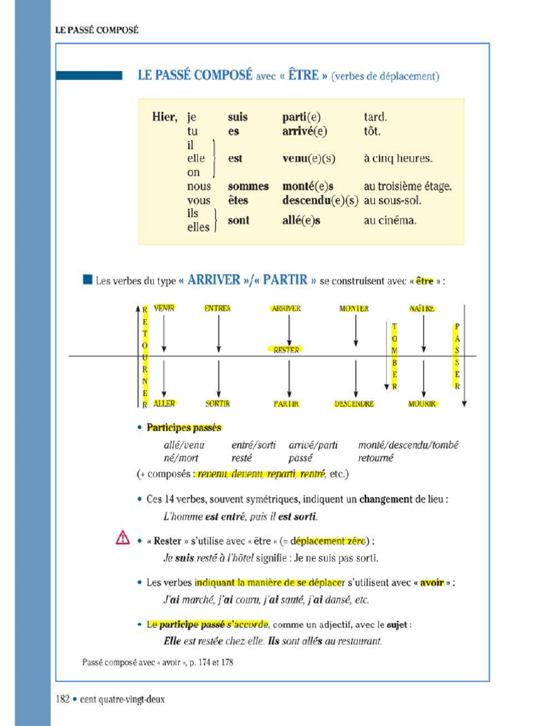 Passe Compose Auxiliaire Etre | PDF