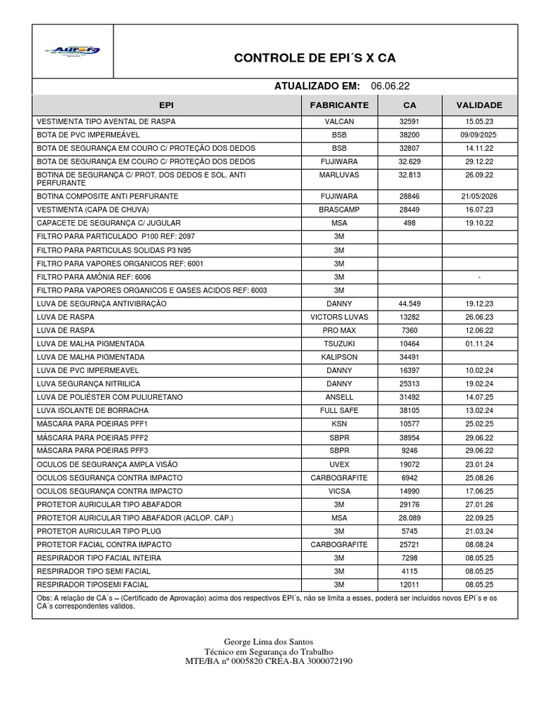 Controle de Epis X Ca | PDF | Equipamentos de proteção individual ...