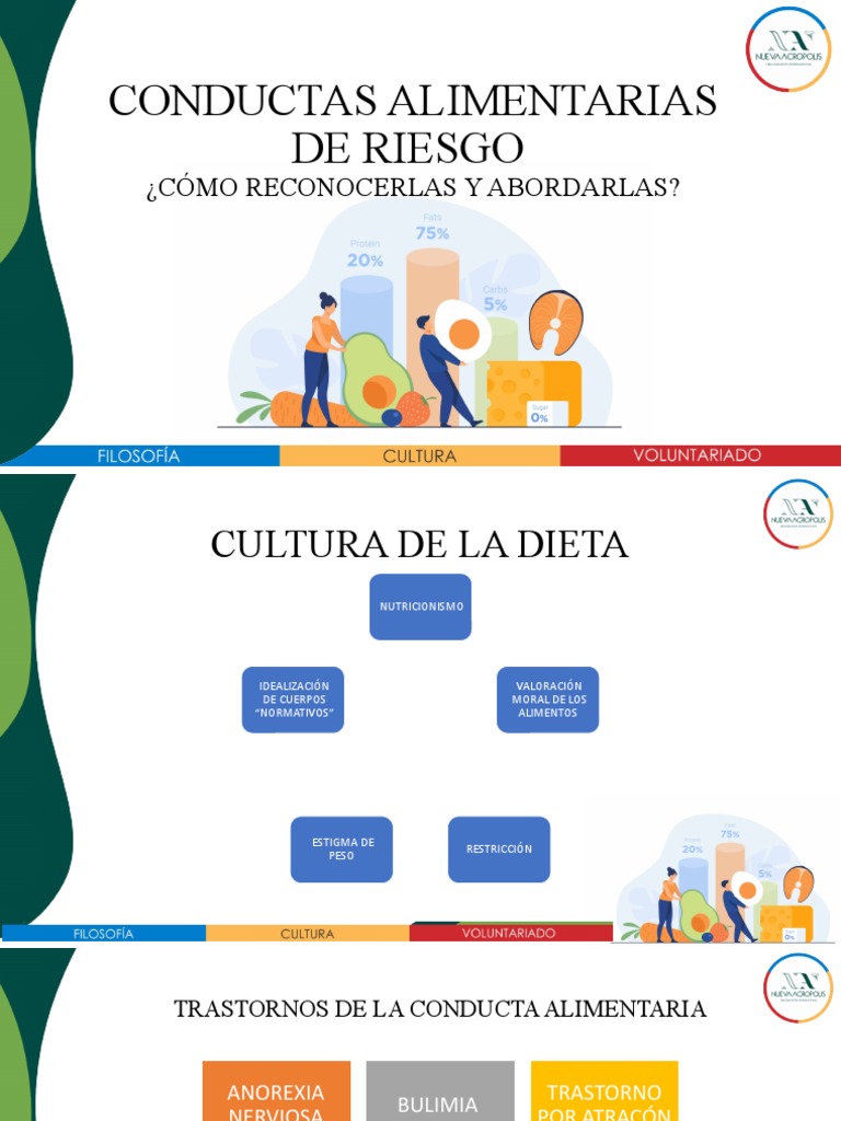 Conductas Alimentarias de Riesgo | PDF | Desorden alimenticio ...