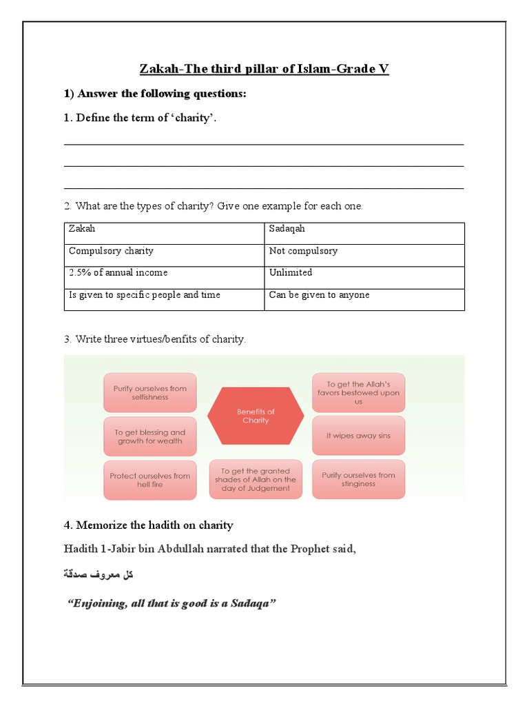 Zakah The Third Pillar of Islam | PDF | Hadith | Muhammad