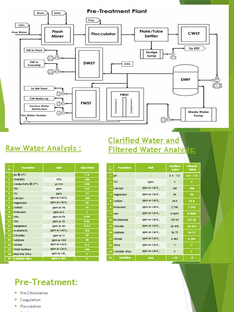 PTP | PDF | Chemistry | Physical Sciences
