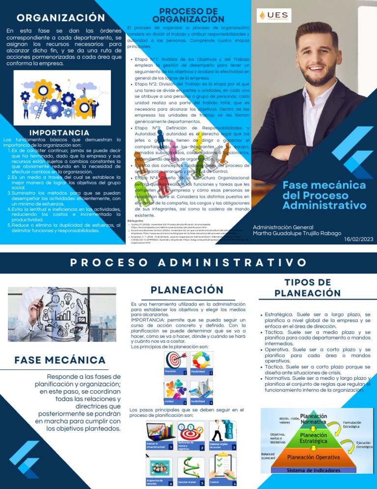 Tríptico Fase Mecánica Del Proceso Administrativo. | PDF ...