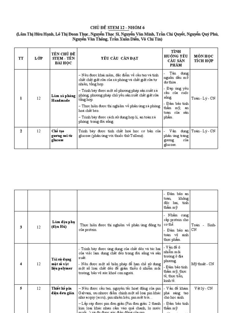 6.CHỦ ĐỀ STEM 12 | PDF