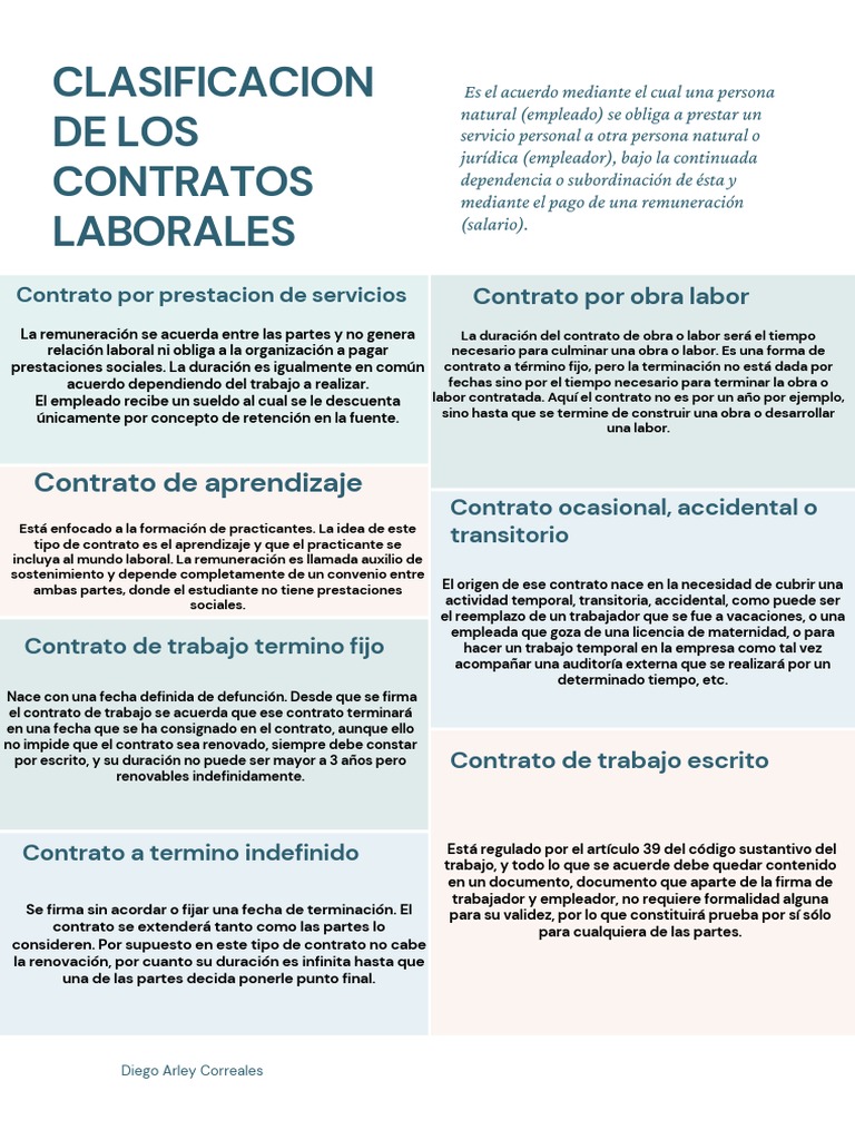 Clasificacion De Los Contratos Laborales Descargar Gratis Pdf