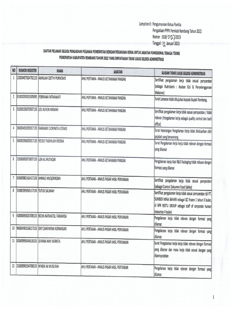 Hasil Seleksi Administrasi PPPK JF Tenaga Teknis Pemkab Rembang 2022 Lampiran II | PDF