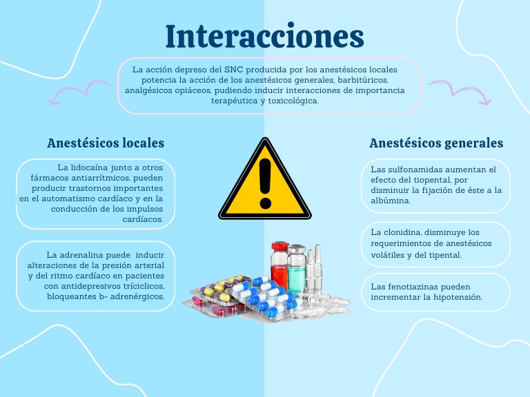 Interacciones de los anestésicos locales y generales | PDF