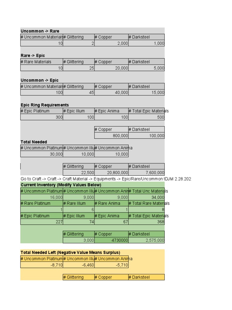 Mir4 Epic Equipment Marky | PDF | Materials | Chemical Elements