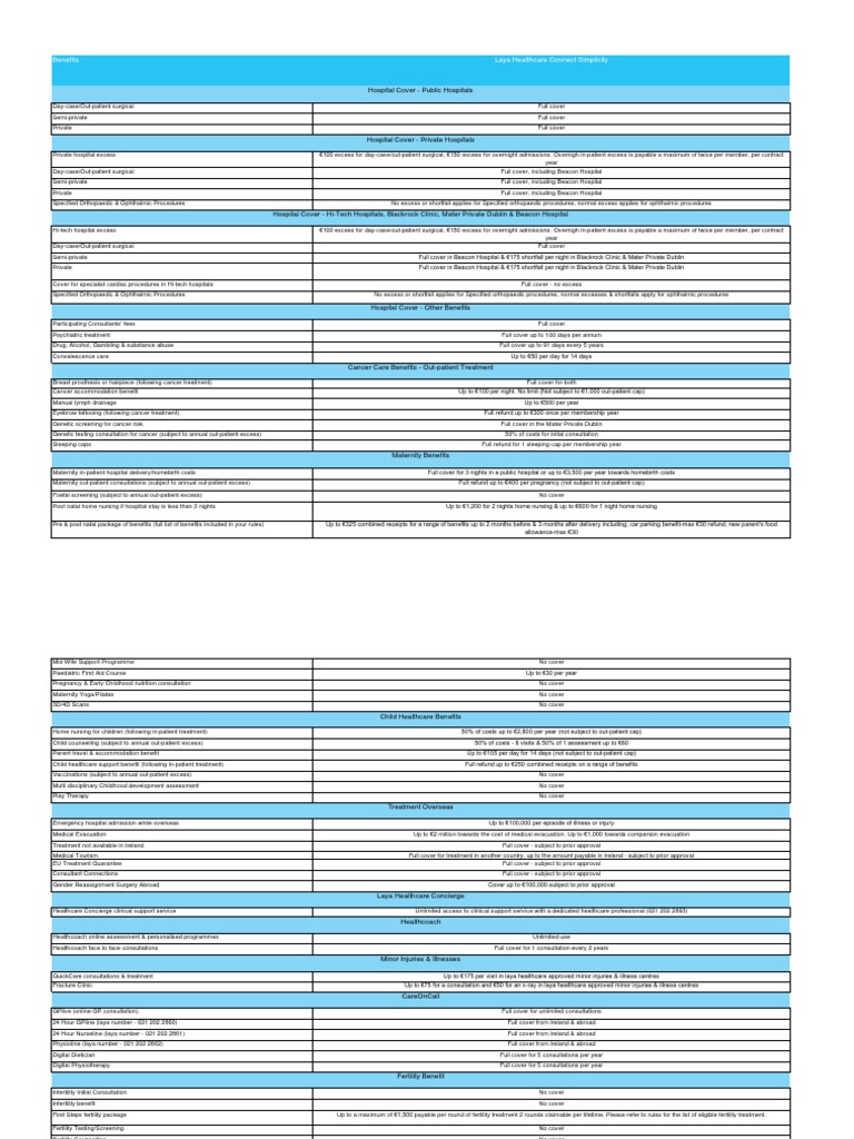 Connect Simplicity Scheme | PDF | Patient | Health Care