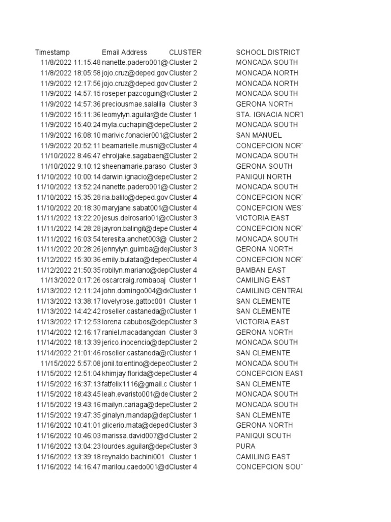 2022 Comprehensive School Safety Monitoring Evaluation Tool Responses ...