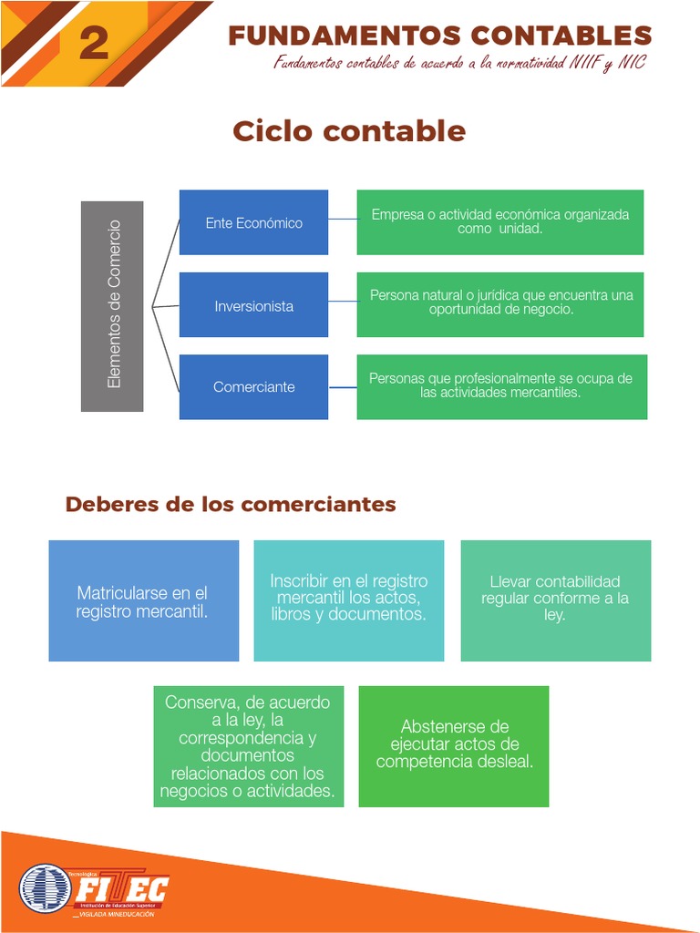 Flujograma del Ciclo Contable NIIF | PDF | Contabilidad | normas internacionales de INFORMACION ...