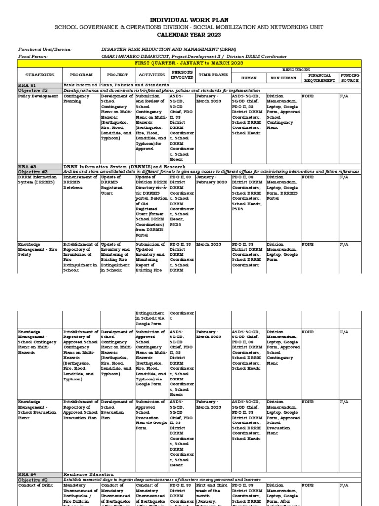 DRRM IMPLEMENTATION PLAN CY 2023 1st Quarter | PDF