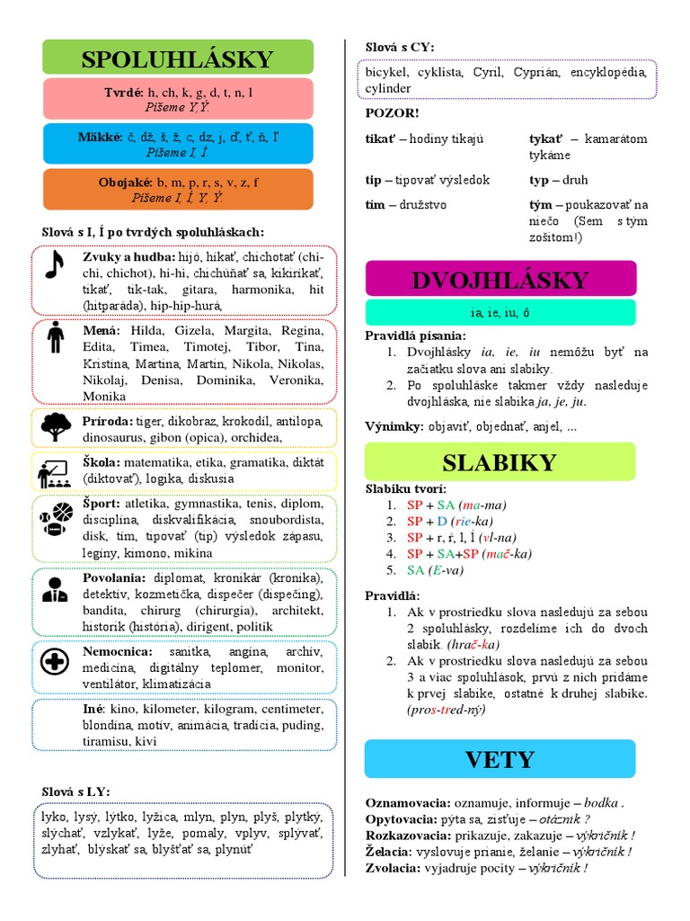 Ťahák - Záložka - Spoluhlásky, Výnimky, Dvojhlásky, Vety | PDF