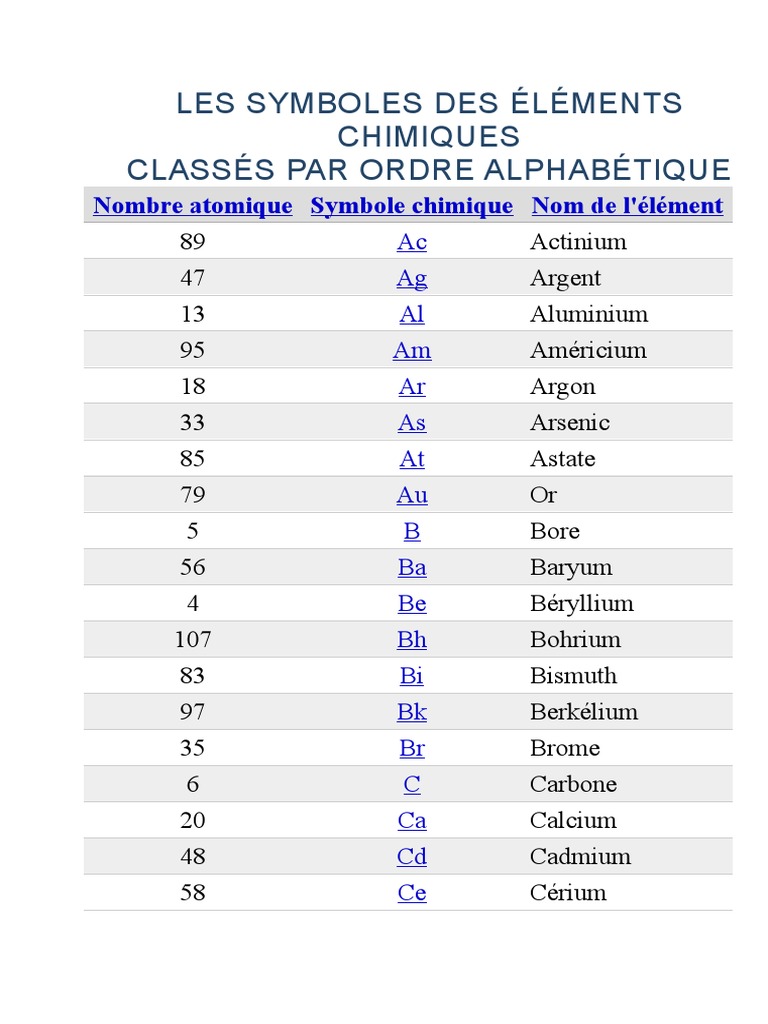 Symboles des éléments chimiques alphabétiques | PDF | Éléments ...