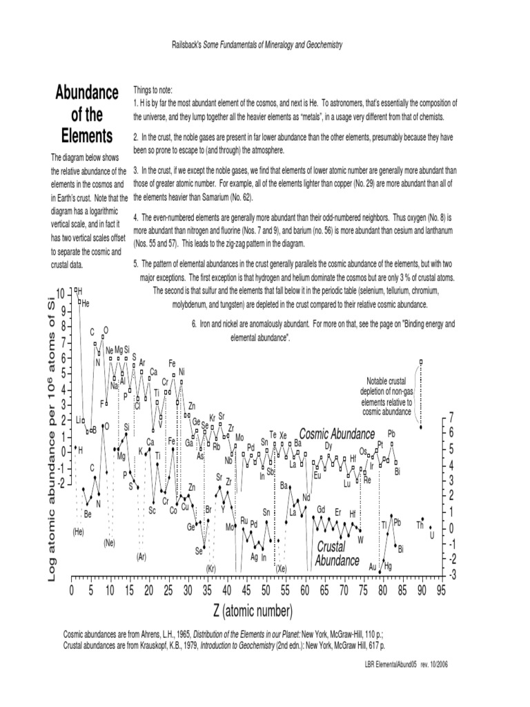 Abundance of The Elements | PDF | Chemical Elements | Nature