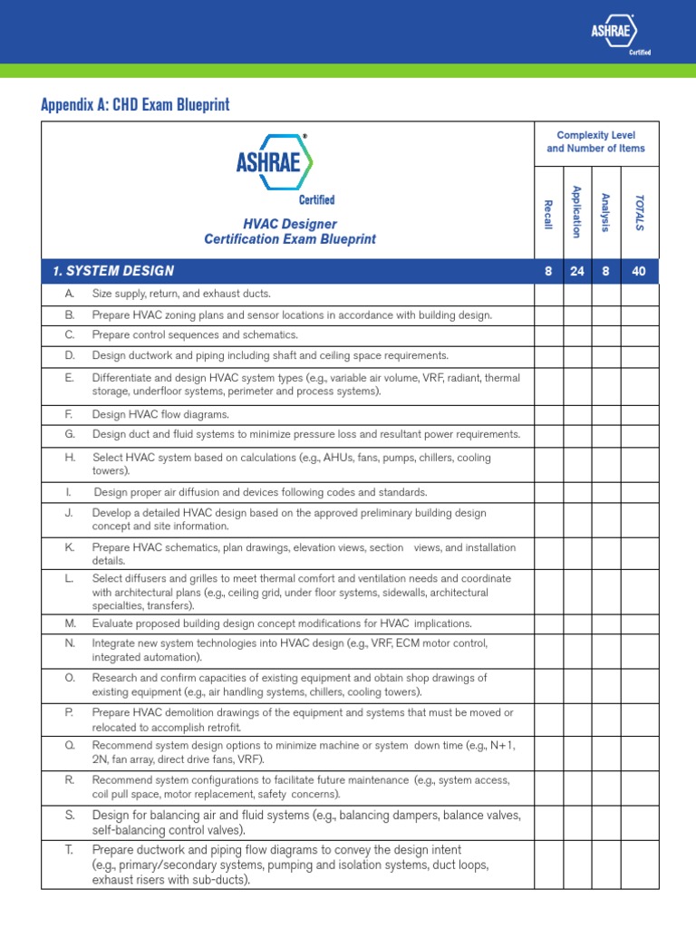 CHD Exam Blueprint | PDF | Duct (Flow) | Pump