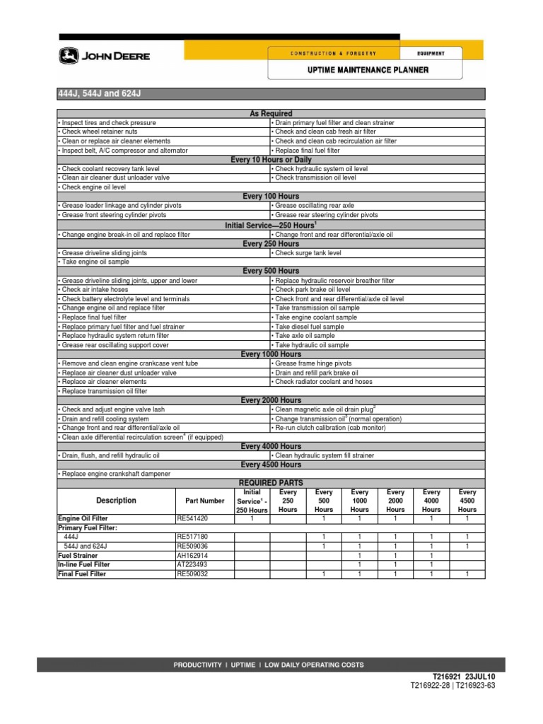 John Deere Loader Maintenance Guide | PDF | Diesel Engine | Mechanical ...