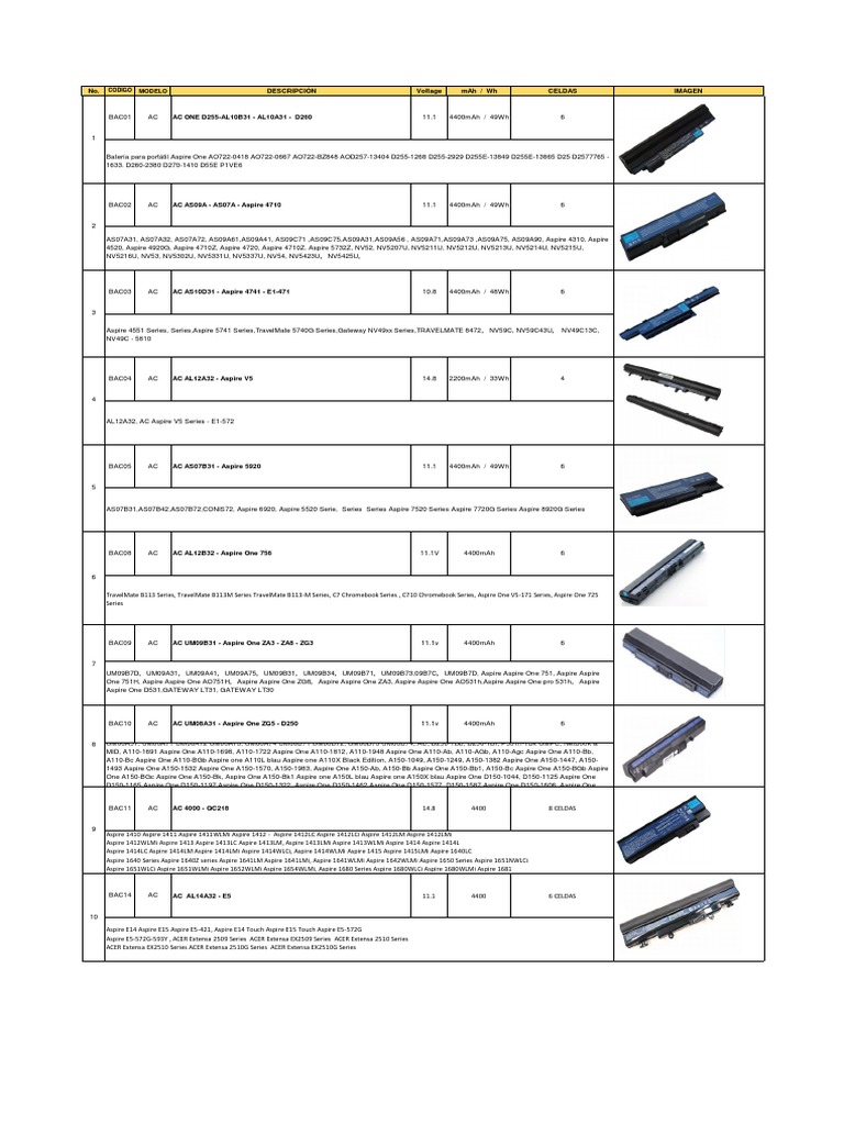 Lista de Productos Titanium Mac | PDF | Clases de computadoras ...