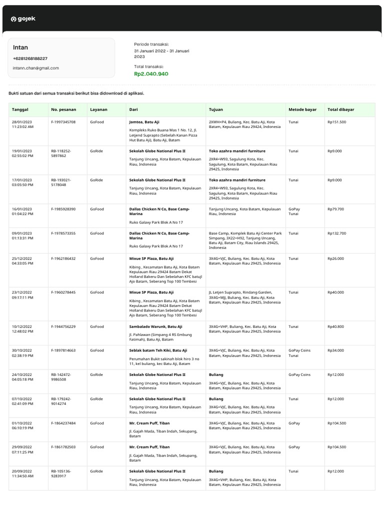 Rincian Transaksi GoFood dan GoRide Batam | PDF