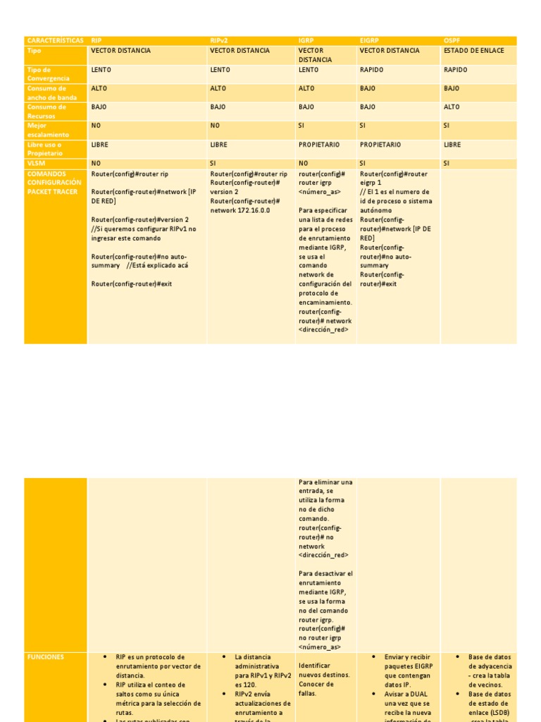 Cuadro Comparativo | PDF | Enrutador (Computación) | Protocolos de ...