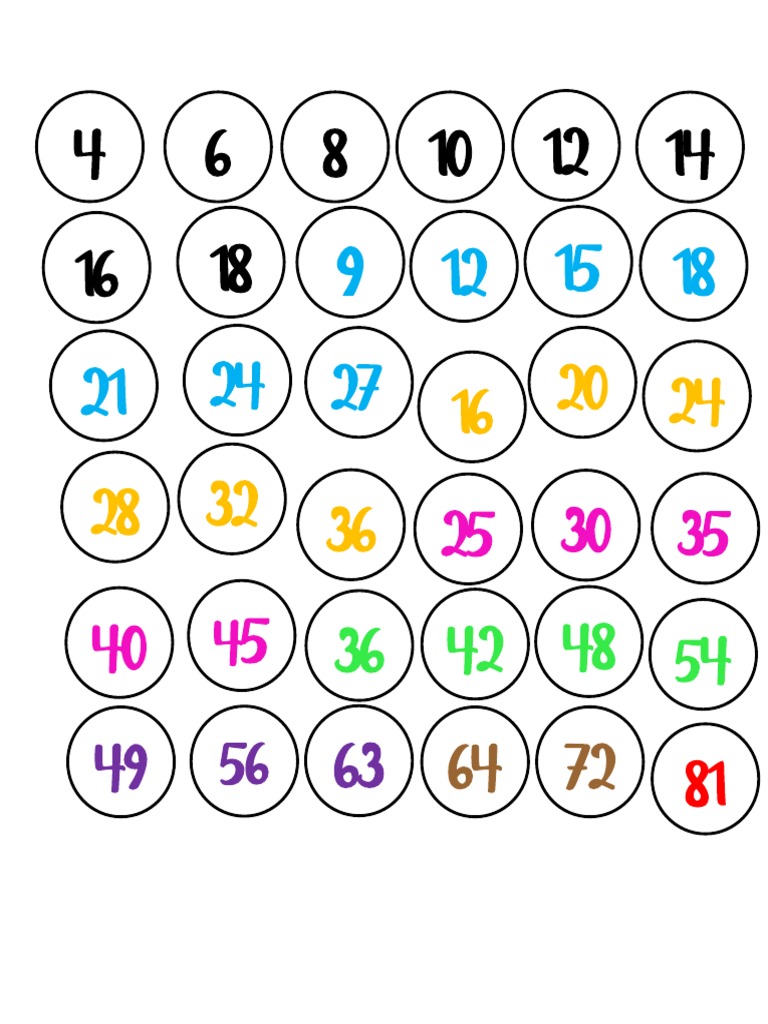 Multiplicacciones Proyecto Sofia | PDF