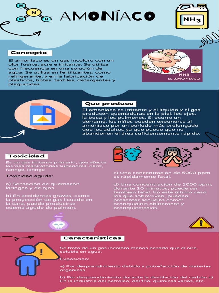 Infografía de Amoniaco | PDF | Amoníaco | Química