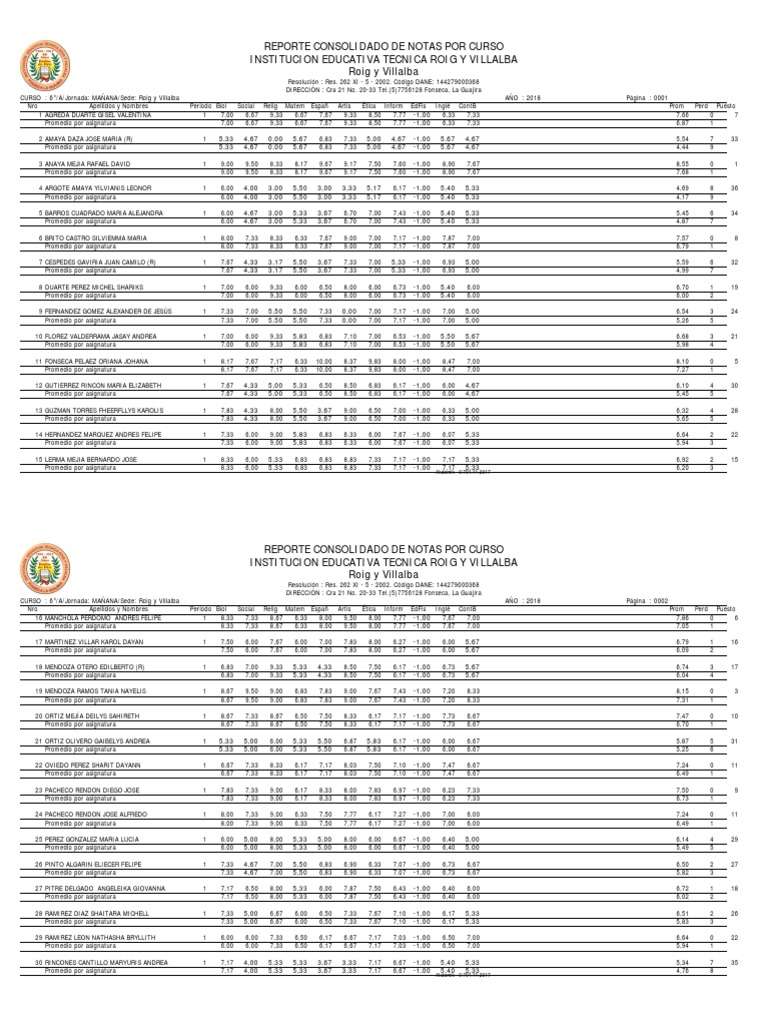 Reporte Consolidado de Notas Por Curso Institucion Educativa Tecnica ...