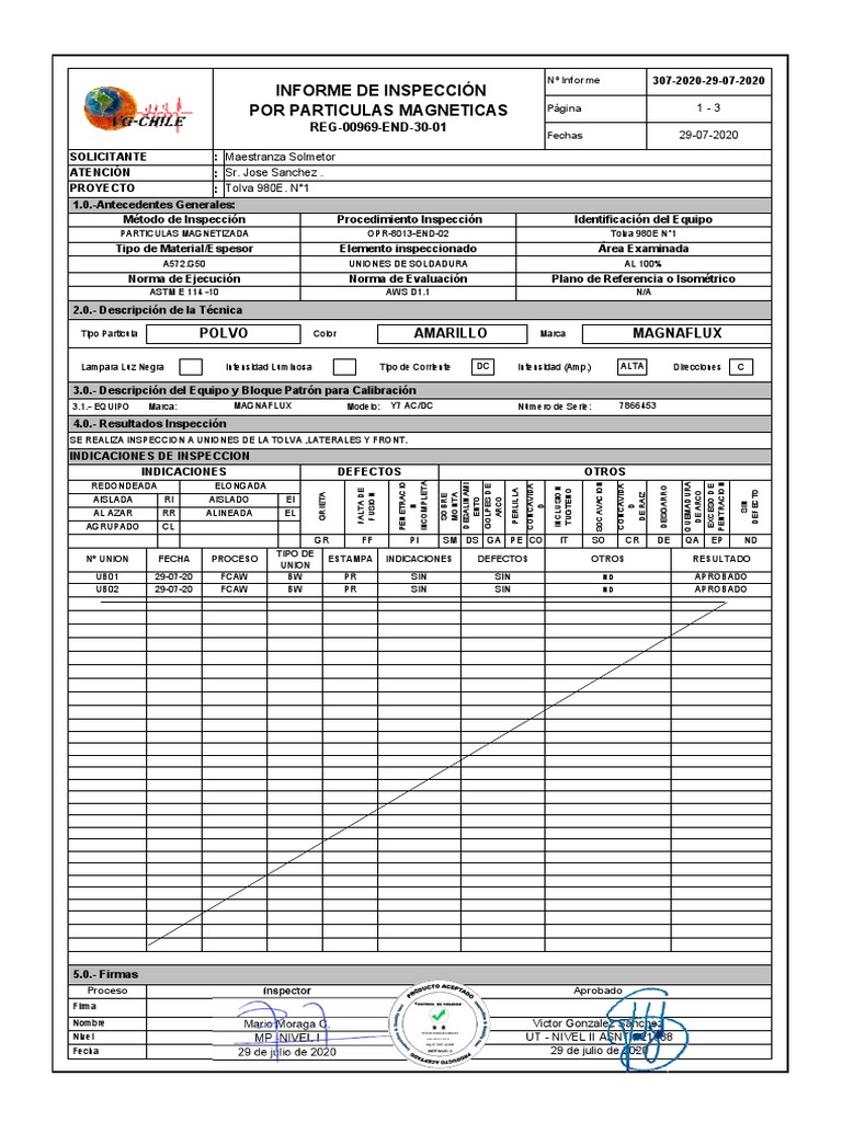 21-06-2020-Tolva Komatsu 980 N°1 NDT Particulas Magnetica. | PDF ...