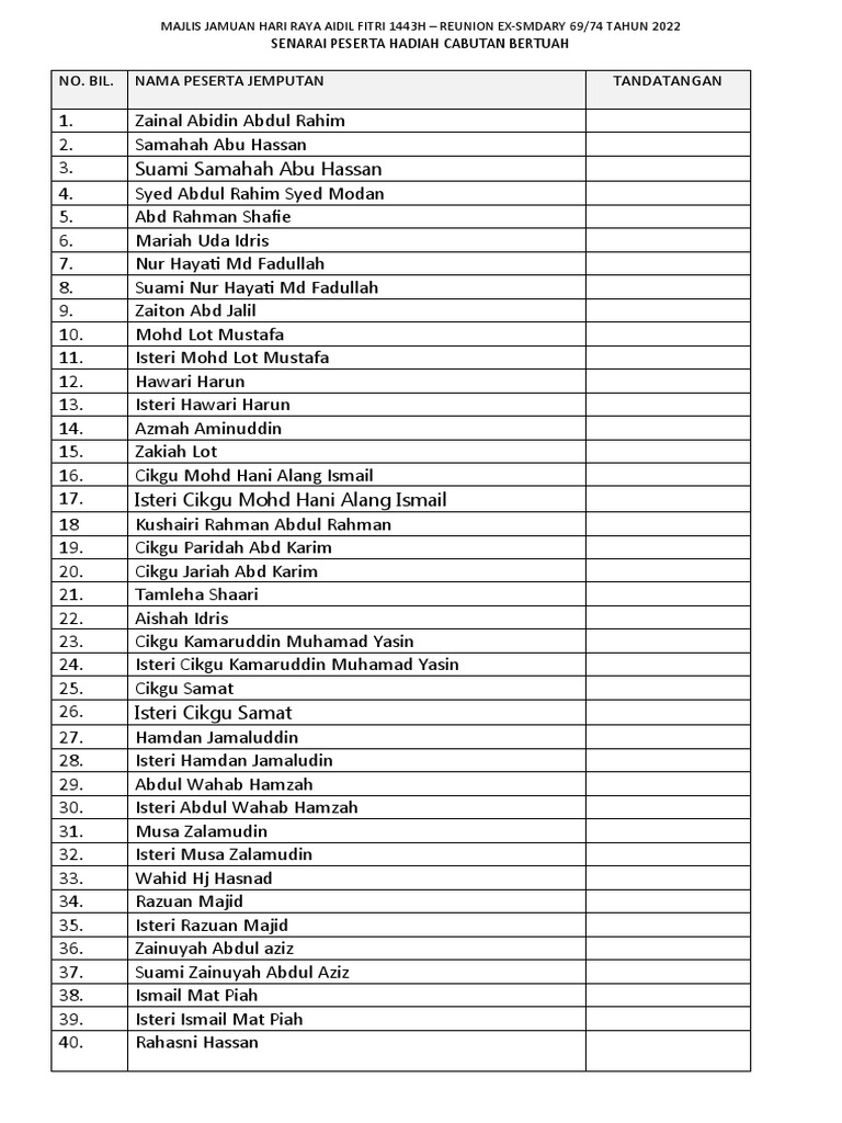 Senarai Peserta Hadiah Cabutan Bertuah | PDF