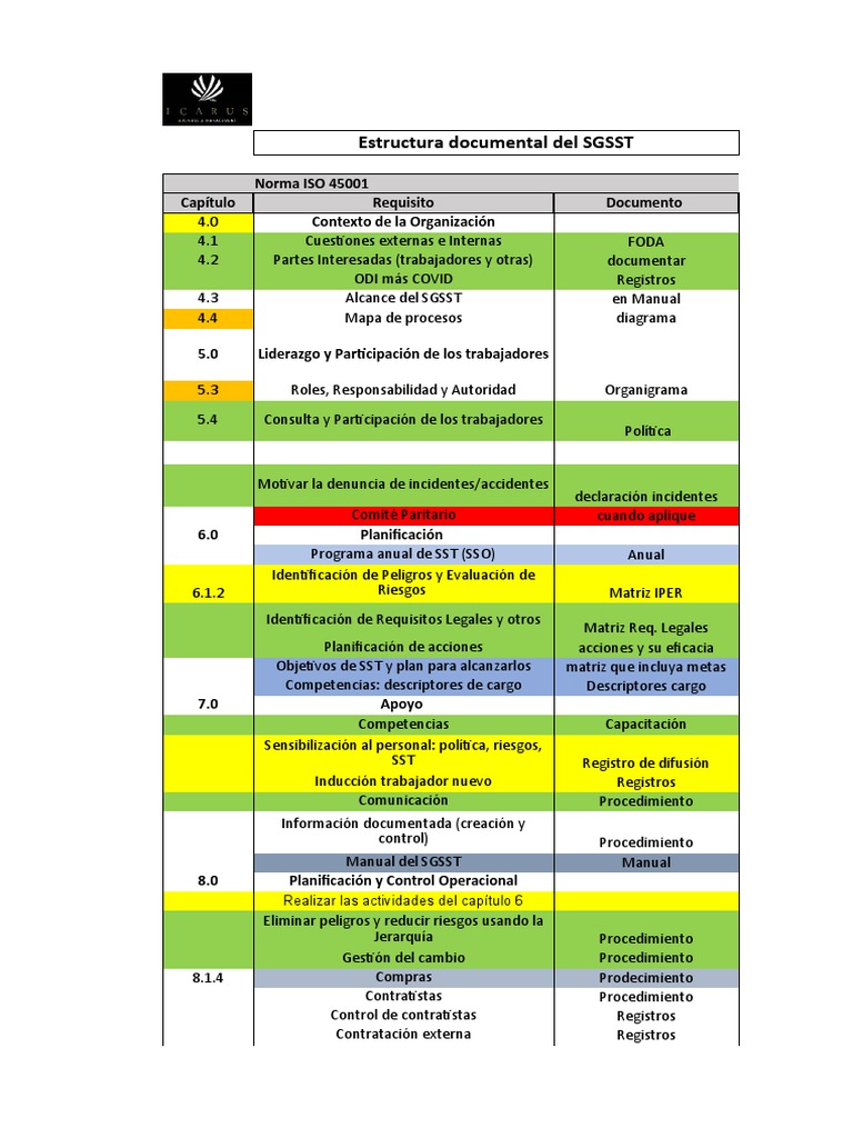 ISO 45001 - Roadmap Mapas de Procesos y Check List - Rev.0!10!11-2022 ...