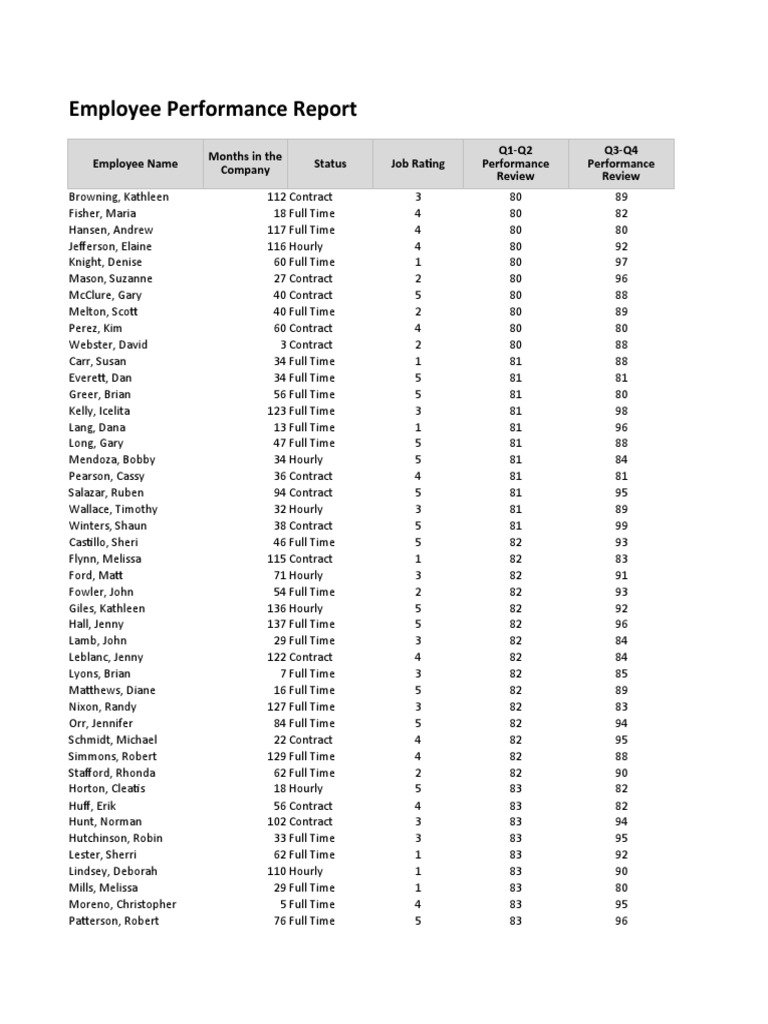 Employee Performance Analysis | PDF | Writing Implements | Tools