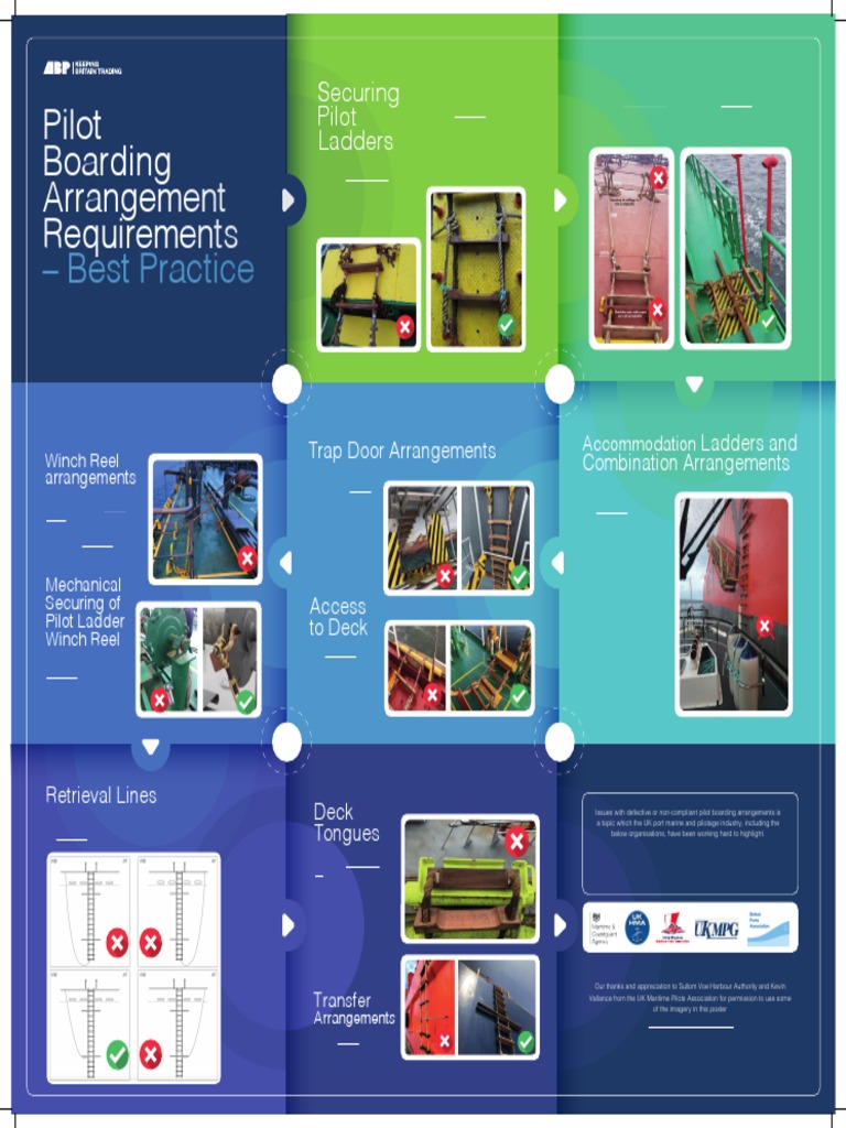 ABP Poster | PDF | Ships | Maritime Pilot