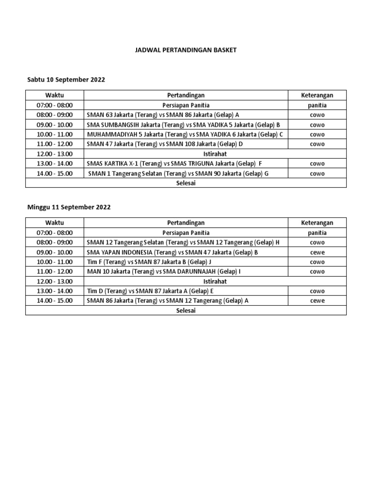 Rundown Basket Reven Day 1 & 2 | PDF