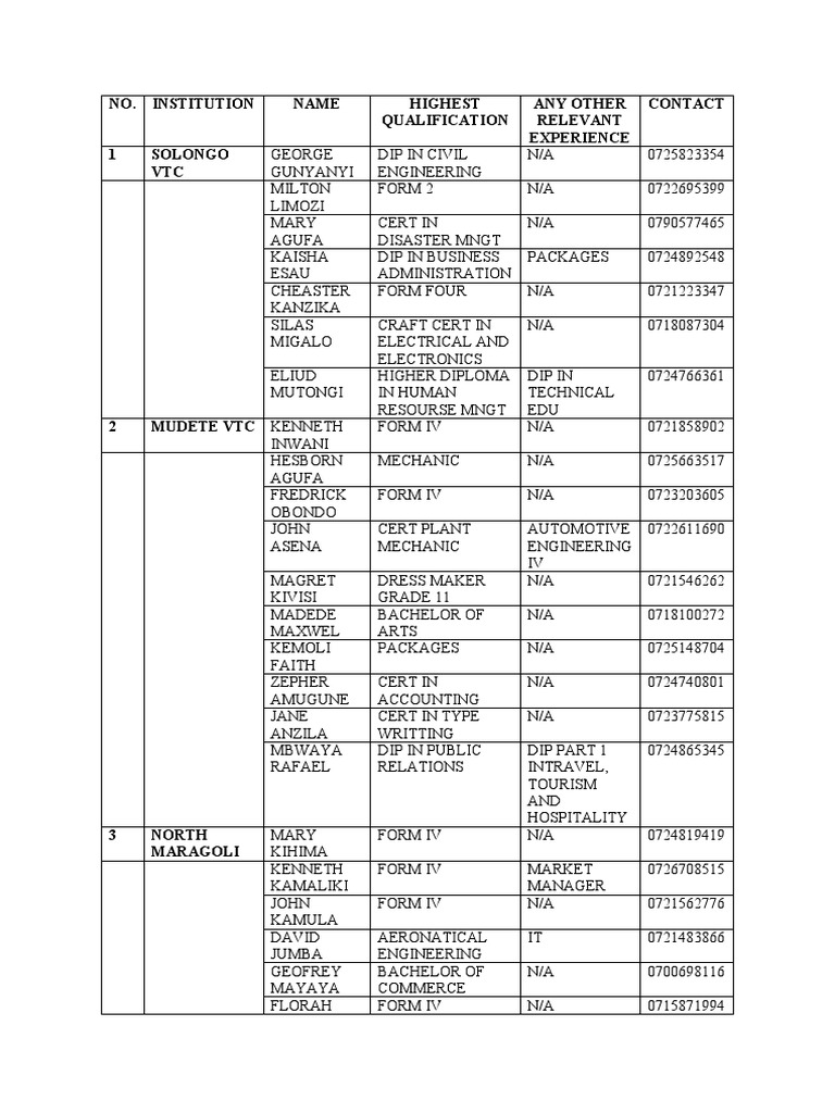 Bog Application Sabatia | PDF | Career And Technical Education | Educational Stages