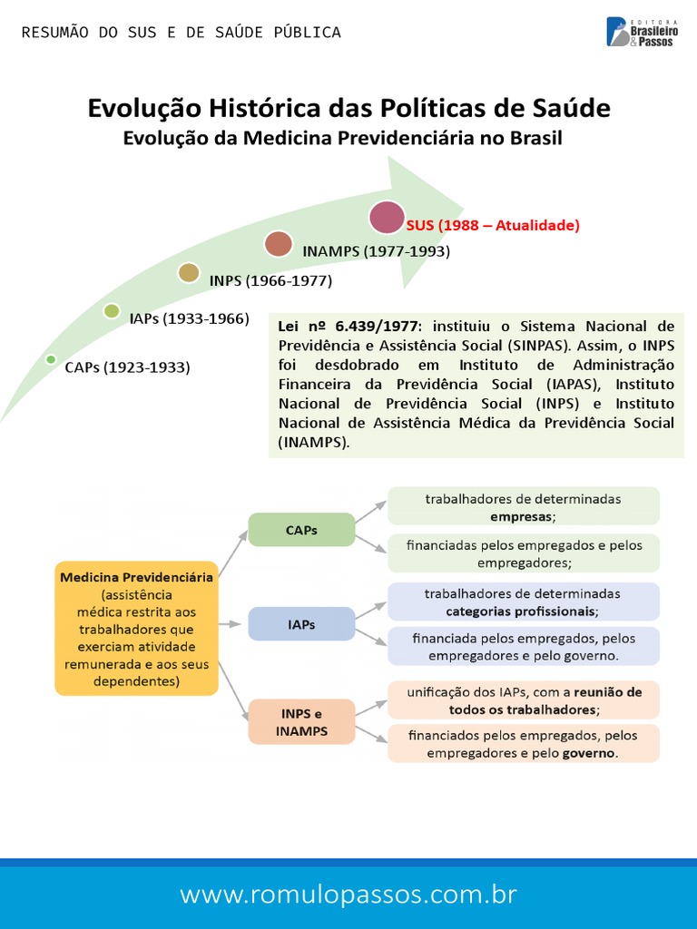 PDF Da Revisão Geral Do SUS | PDF | Epidemiologia | Bem-estar social
