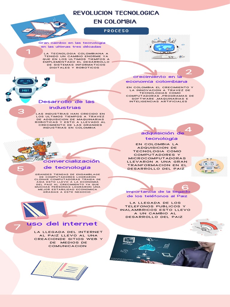Infografia | PDF | Tecnologías de la información | Tecnología de ...