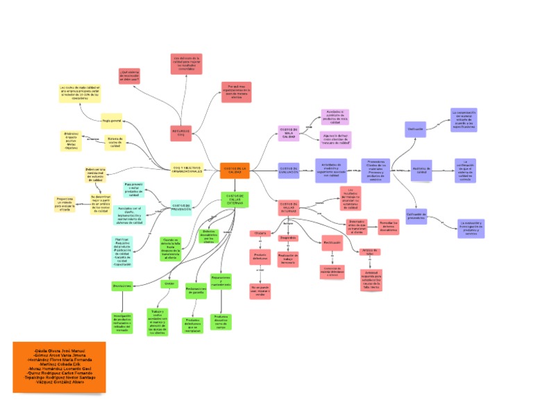 Mapa Conceptual | Descargar gratis PDF | Business