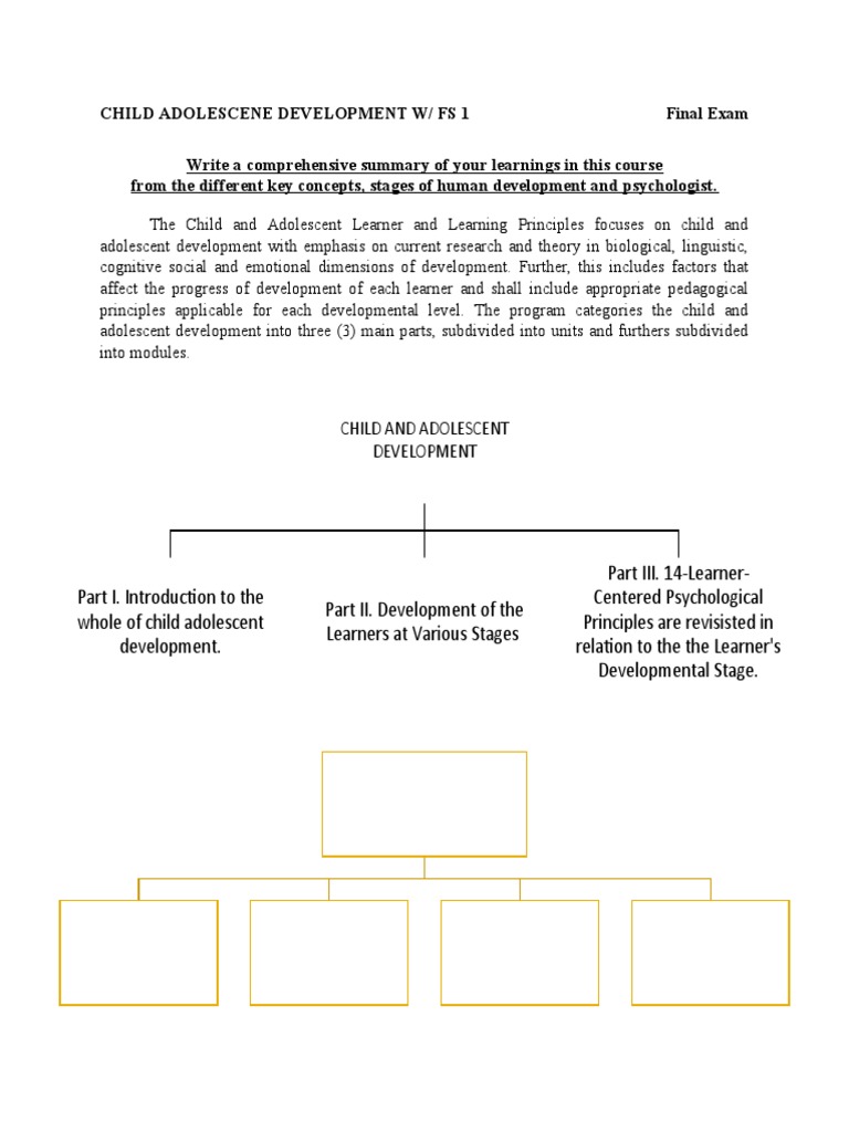 Understanding Child and Adolescent Development: A Comprehensive Summary of Key Concepts ...