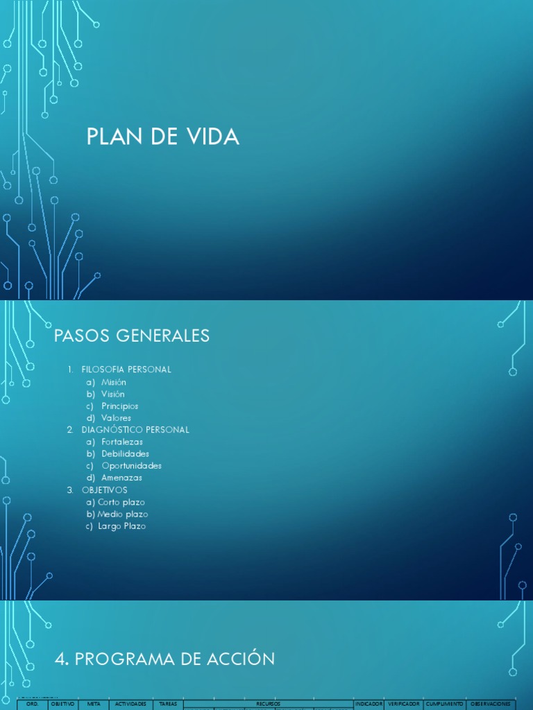 Plan de Vida | PDF