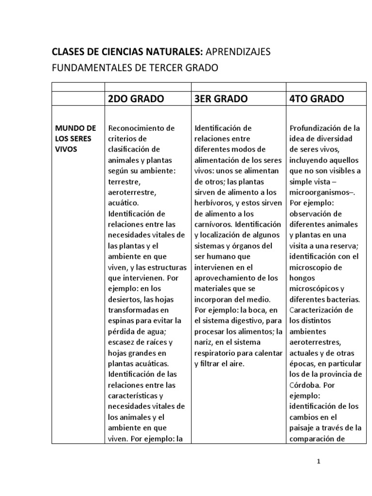 Aprendizajes de Ciencias Naturales 3° | PDF | Tierra | Luna