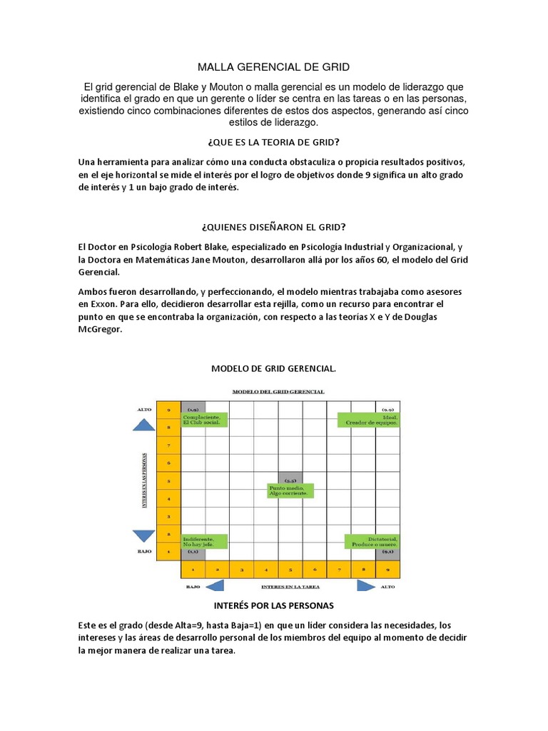 Malla Gerencial de Grid | PDF | Liderazgo | Psicología industrial y ...