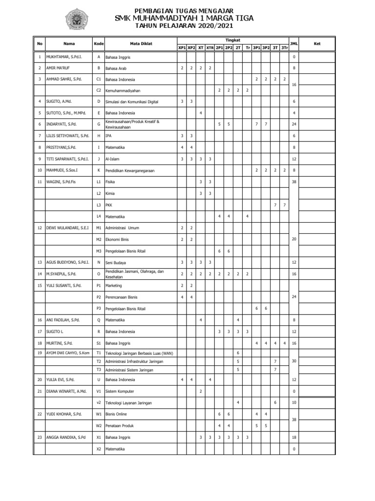 2020 Ket Jadwal | PDF