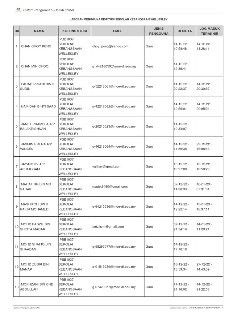 Laporan Pengguna Institusi | PDF