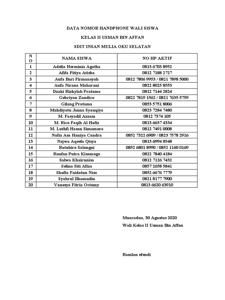 Data Nomor Handphone Wali Siswa | PDF