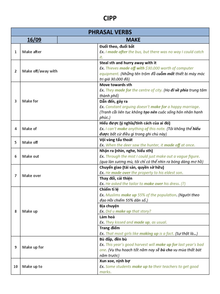 Collocations, Idioms, Prepositions, Phrasal Verbs | PDF