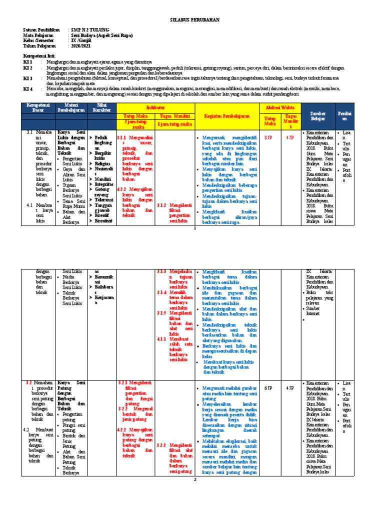 SILABUS Seni Rupa 9 Gs. | PDF