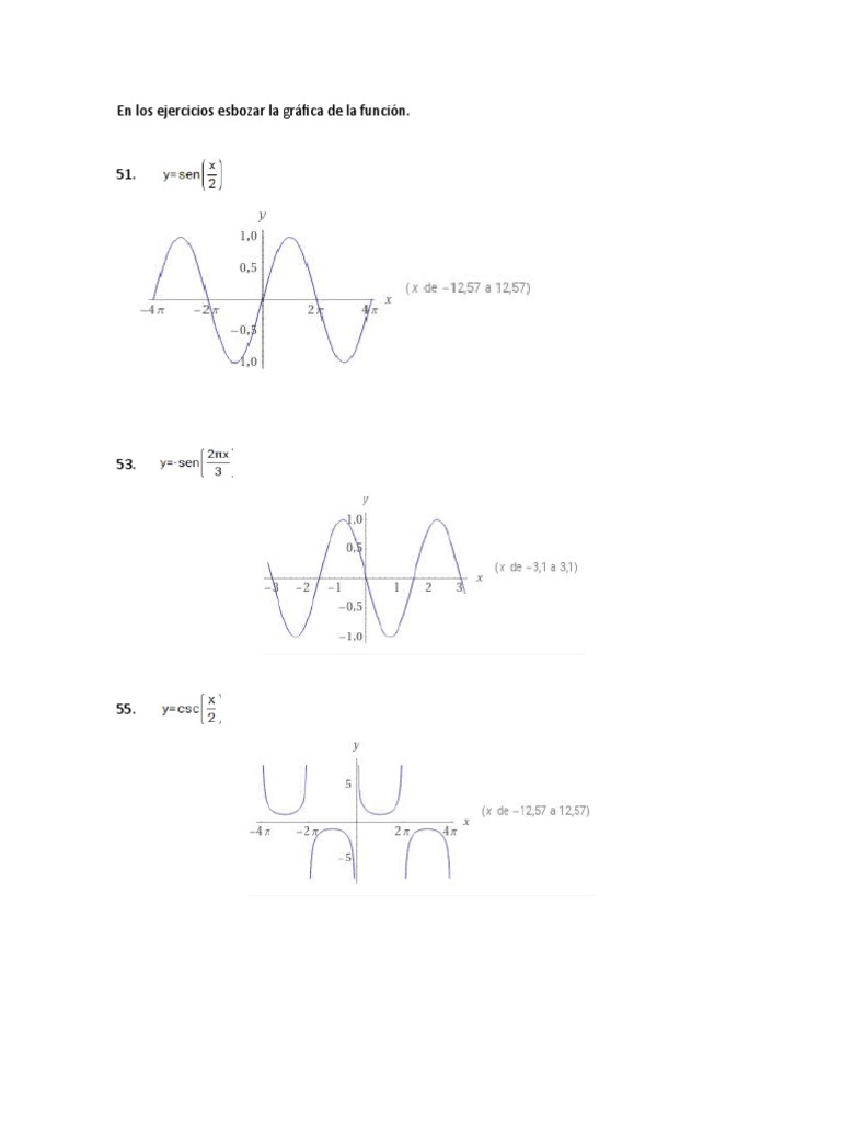 En Los Ejercicios Esbozar La Gráfica de La Función | PDF