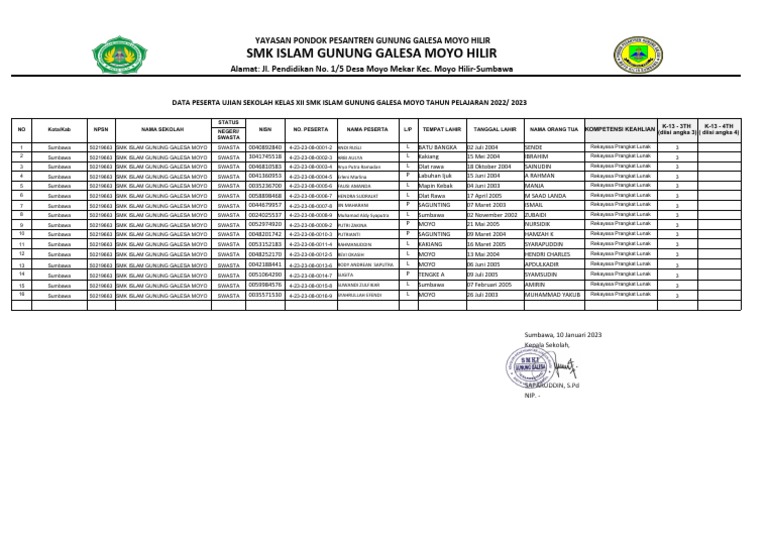 Tabel Data Peserta Us - Nama SMK - 2223 | PDF