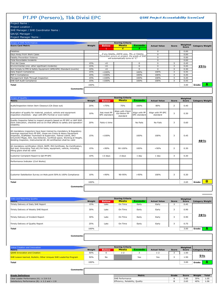 QSHE Project ScoreCard Analysis | PDF | Personal Protective Equipment | Specification (Technical ...