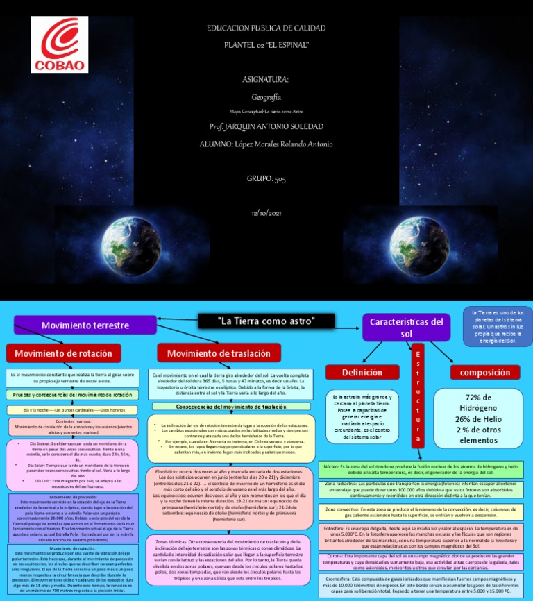 505 Mapa Conceptual La Tierra Como Astro Pdf Tierra Dom
