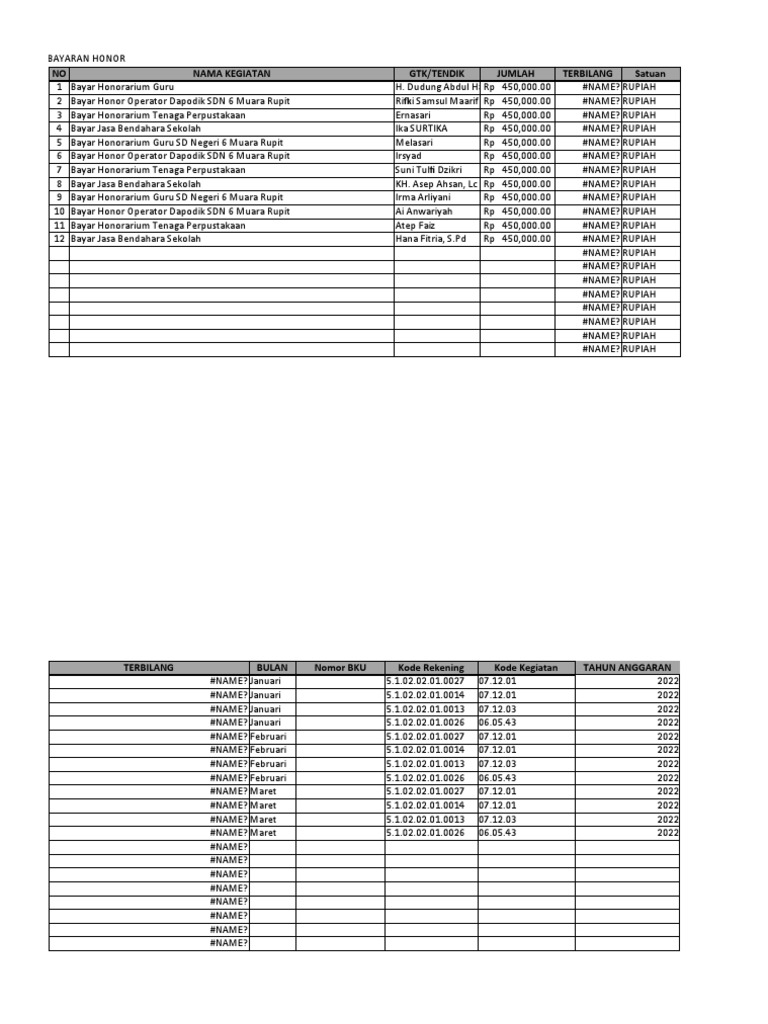 Daftar Terima Honor SDN 6 Rupit | PDF
